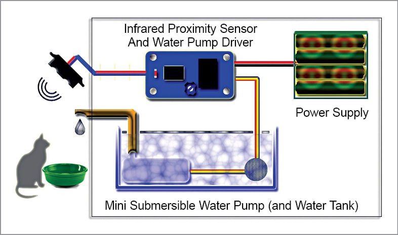 Automatic Water Dispenser | Full DIY Electronics Project