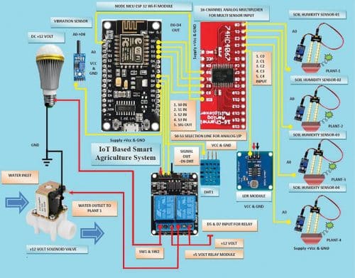 Low-Cost Smart Agriculture System | Full Electronics Project