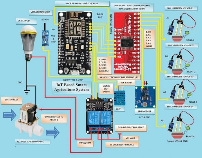 Low-Cost Smart Agriculture System | Full Electronics Project