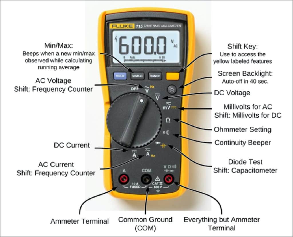 How To Check Solar Systems For Efficiency & Long Life