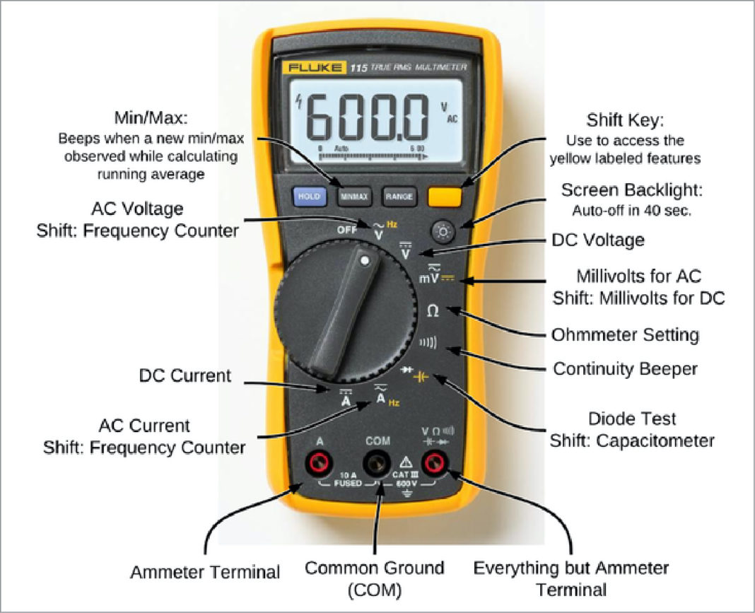 How To Check Solar Systems For Efficiency & Long Life