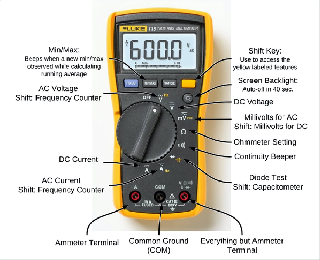 How To Check Solar Systems For Efficiency & Long Life