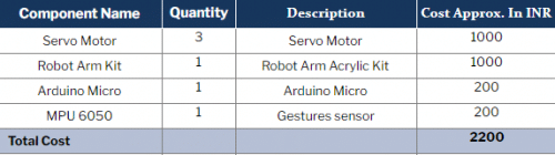 HMI-Based Robotic Arm