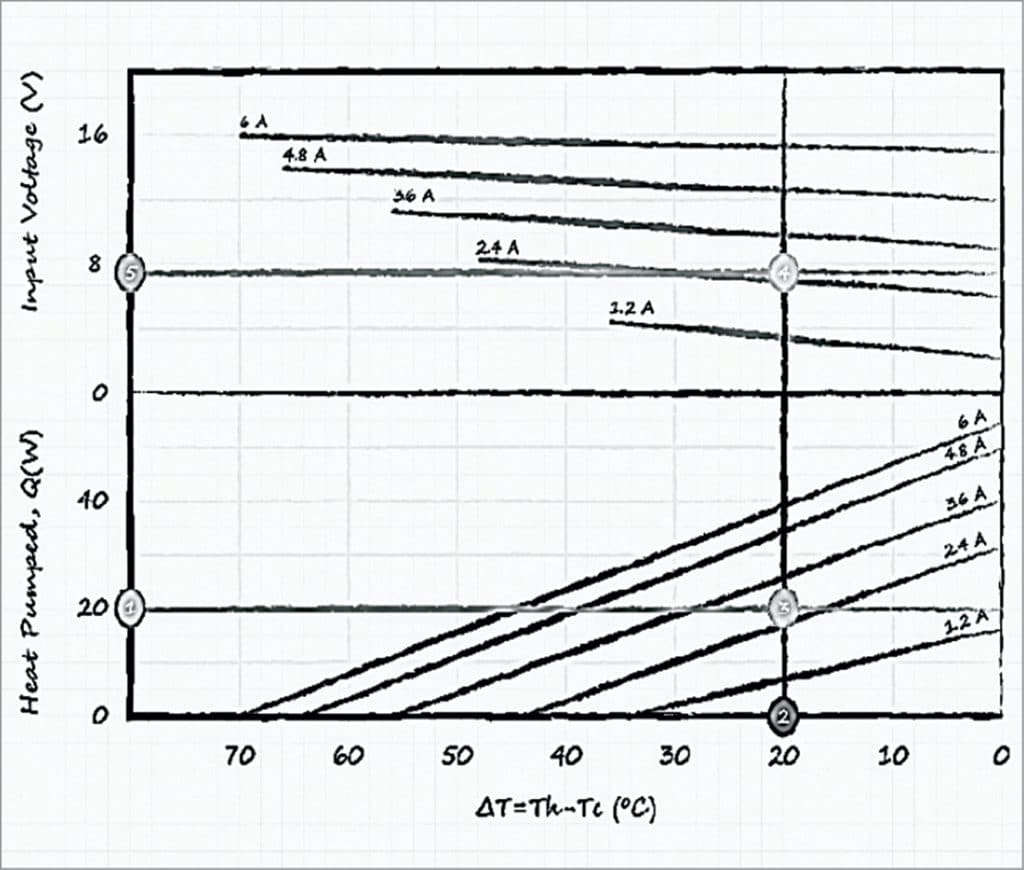Peltier Module Design For Precision Thermal Management | Design Guide