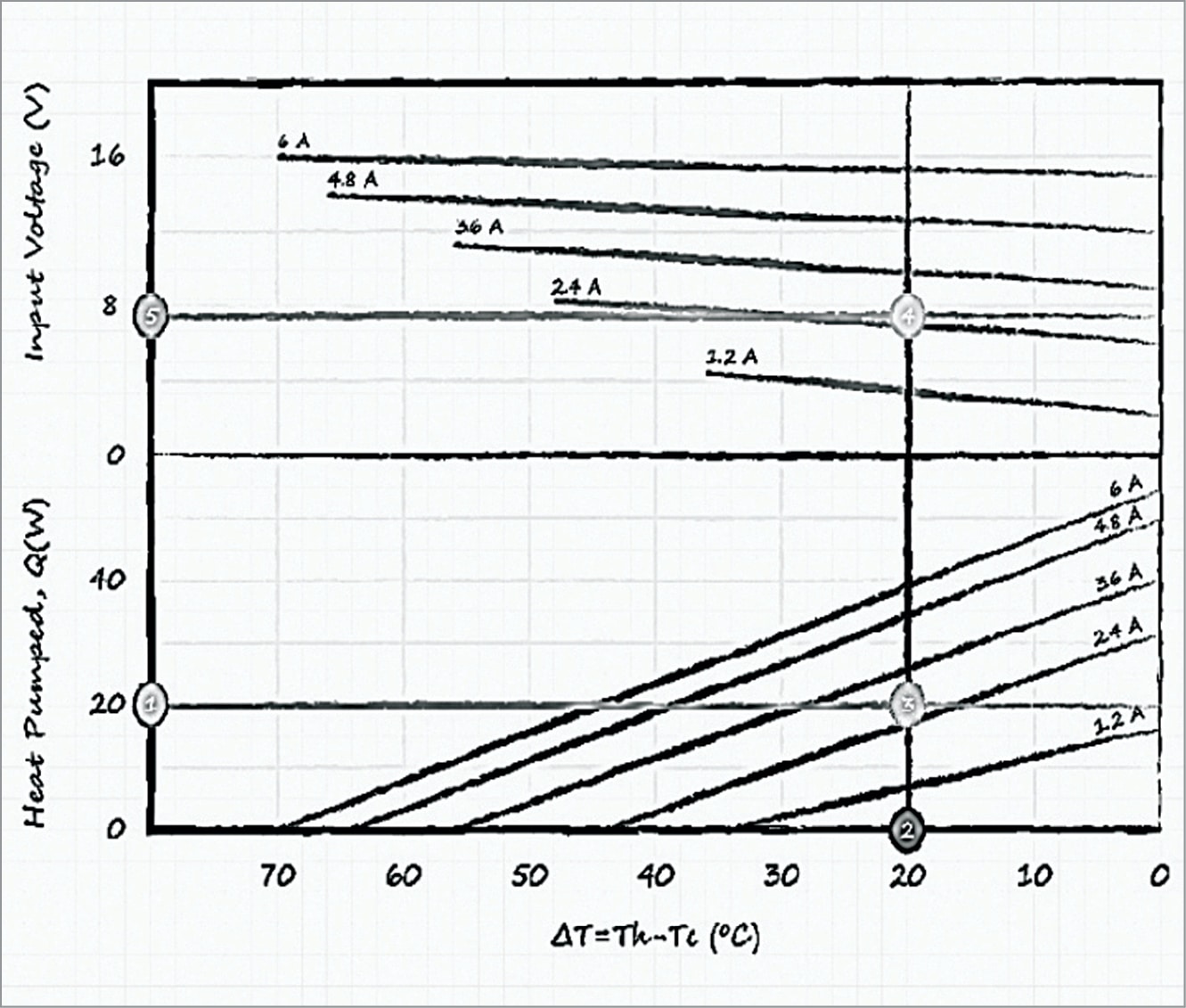 Peltier Module Design For Precision Thermal Management | Design Guide