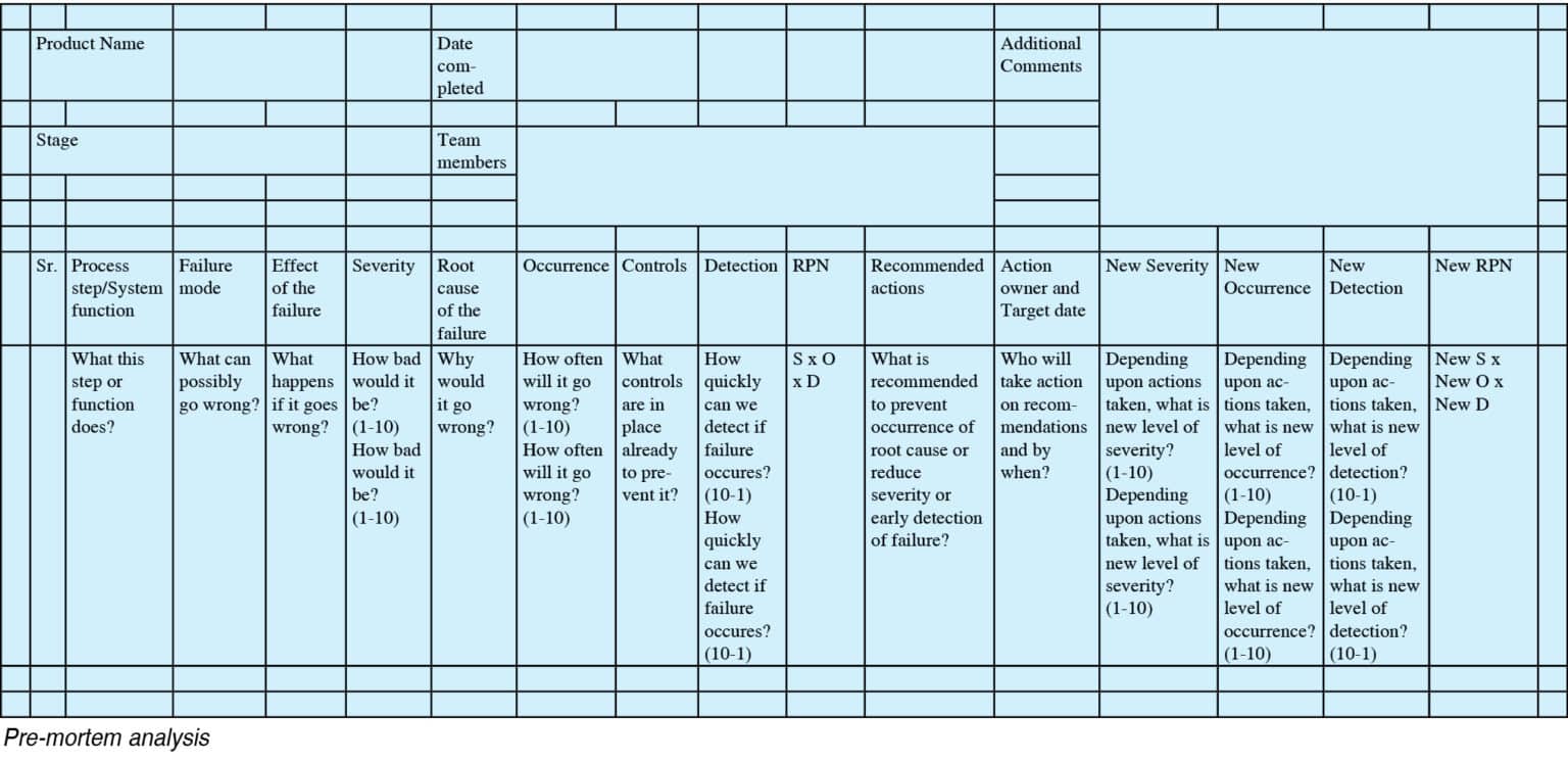 Mitigating AI Risks The Right Way