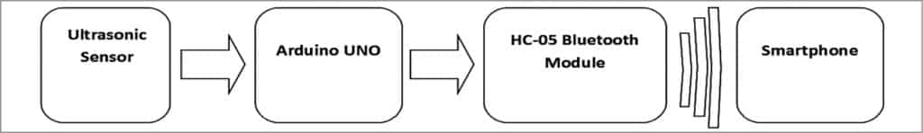 Smartphone Based Liquid Level Monitoring System | Full DIY Project