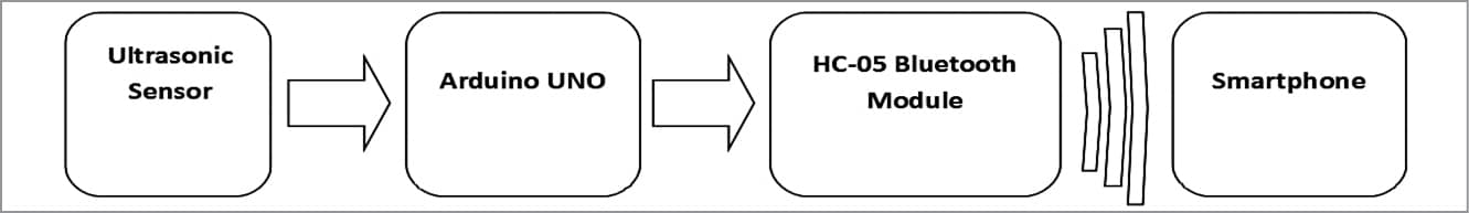 Smartphone Based Liquid Level Monitoring System | Full DIY Project