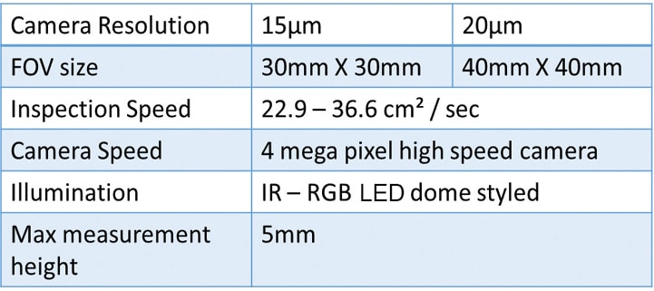 Automated Optical Inspection In SMT Environment | Must Read