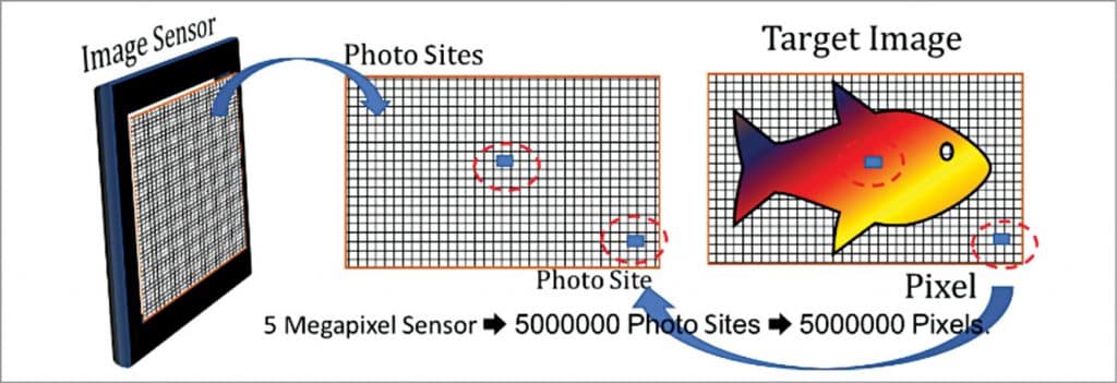 Automated Optical Inspection In SMT Environment | Must Read