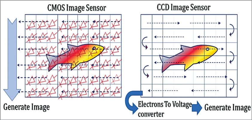 Automated Optical Inspection In SMT Environment | Must Read
