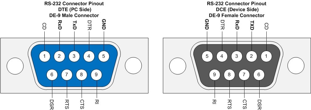 RS232 Serial Communication Protocol | Basics for Beginners