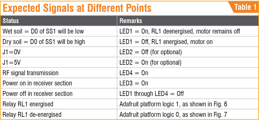 Smart Agriculture Irrigation System Full Electronics Project