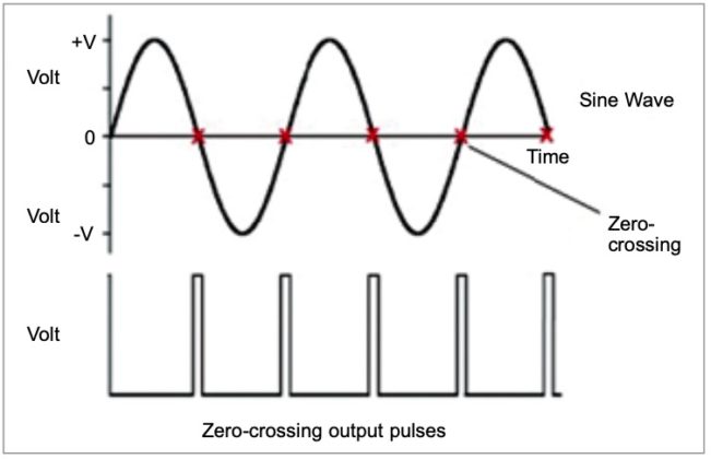 Do AC Control Circuits Using MOSFETs Require ZCD Circuits?