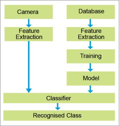 Fruit Classification & Detection Using Deep Convolutional Neural Network