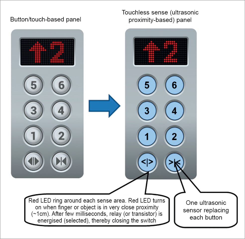 Touchless Sense Switch To Combat Covid-19