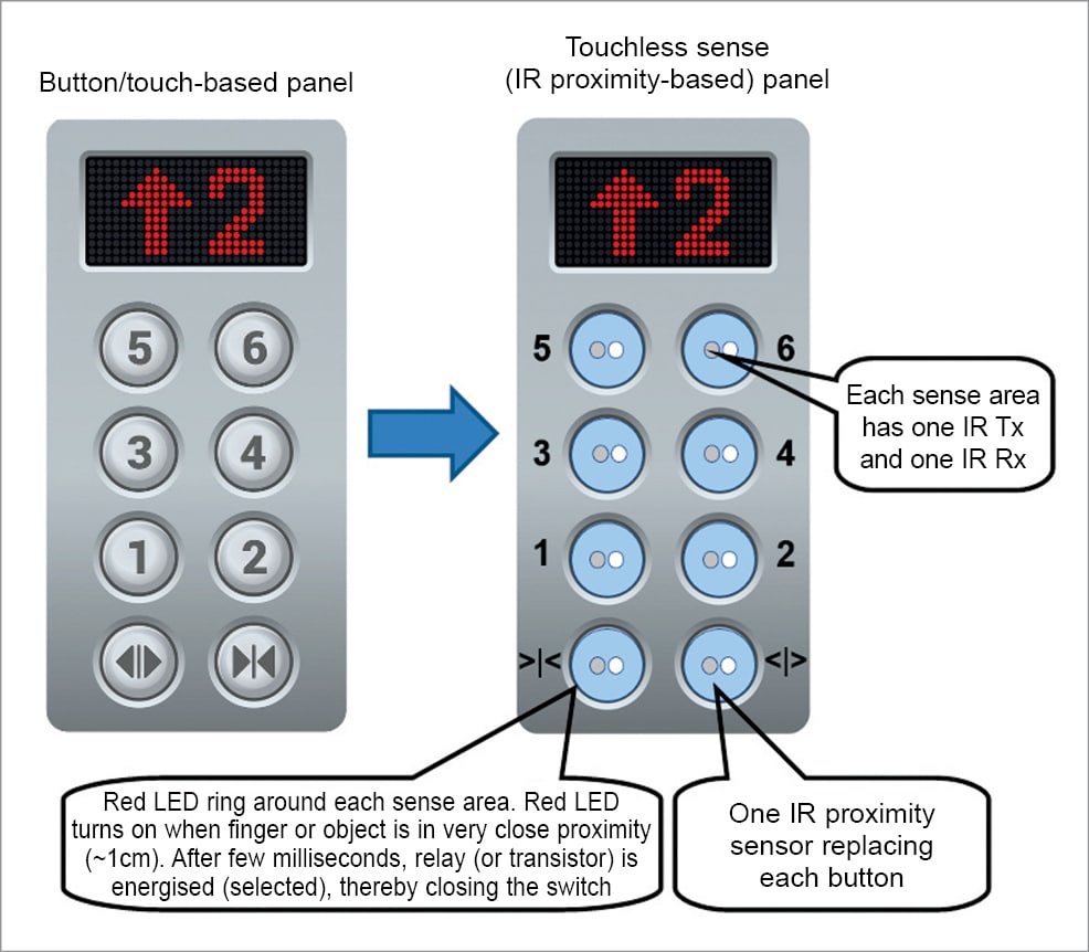 Touchless Sense Switch To Combat Covid-19