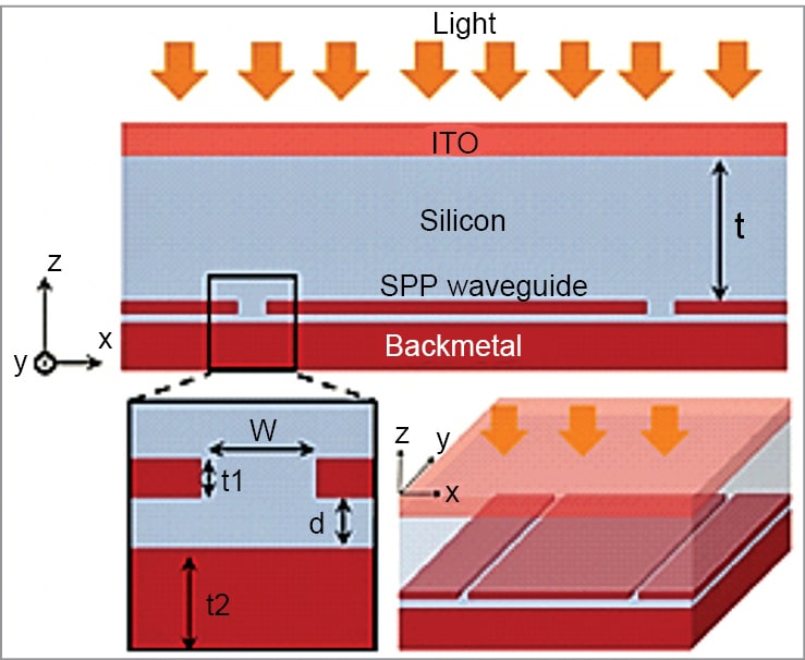 Now Energy Can Be Harvested From Shadows | Must Read