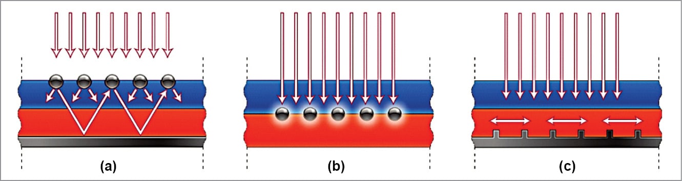 Now Energy Can Be Harvested From Shadows | Must Read