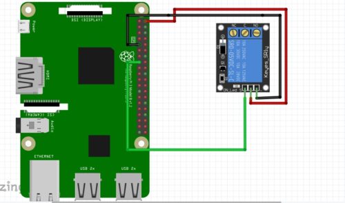 Best 30+ Innovative IoT Projects Ideas for Engineers