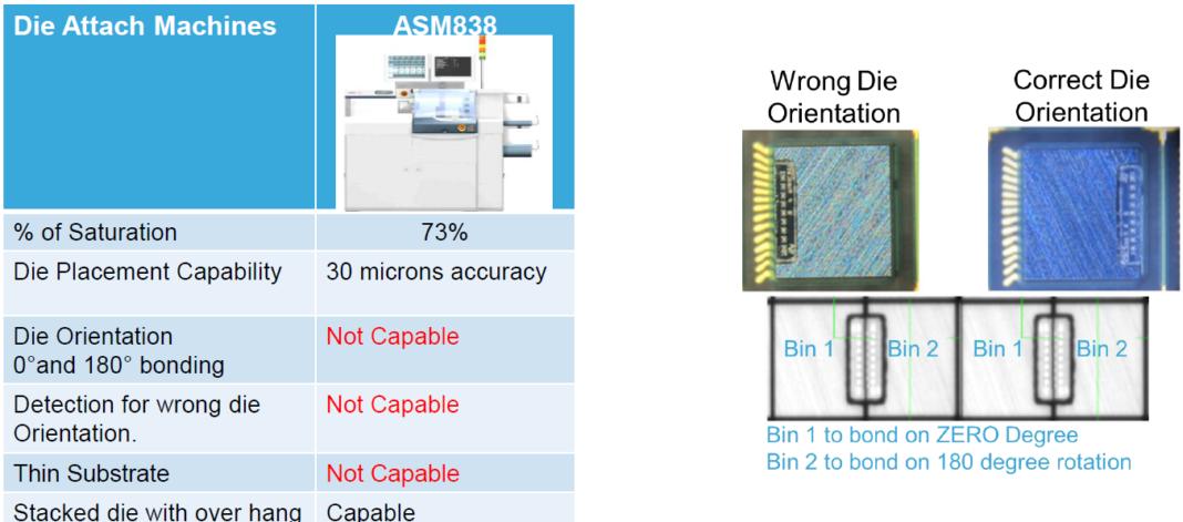 Upgrading Die Attach Machine Capabilities For Micro Electromechanical ...