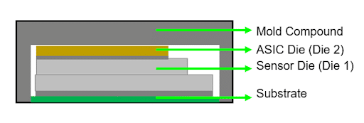Upgrading Die Attach Machine Capabilities For Micro Electromechanical ...