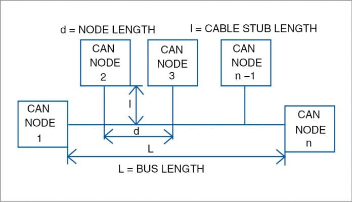 CAN Bus To Control Appliances On Multiple Floors Of A Building