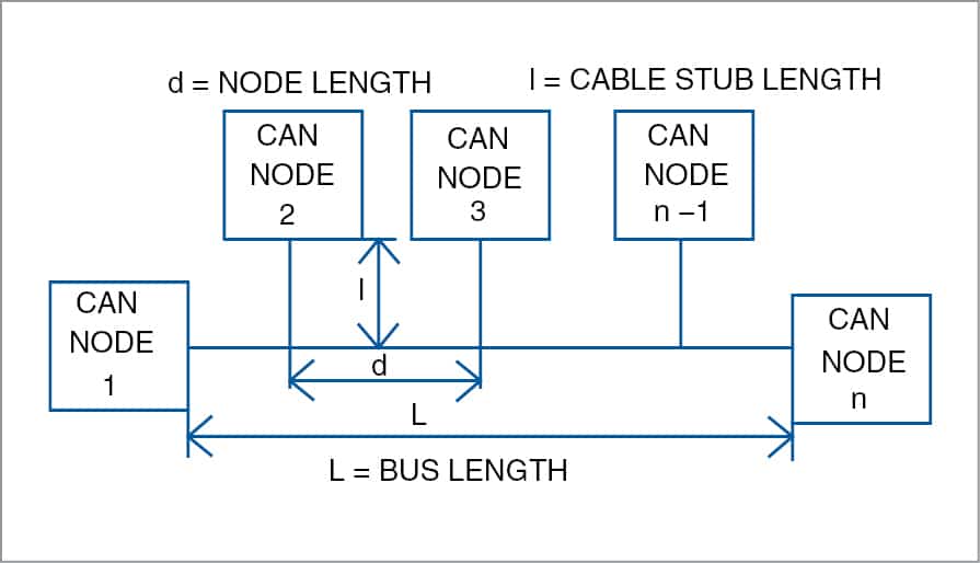 CAN Bus To Control Appliances On Multiple Floors Of A Building