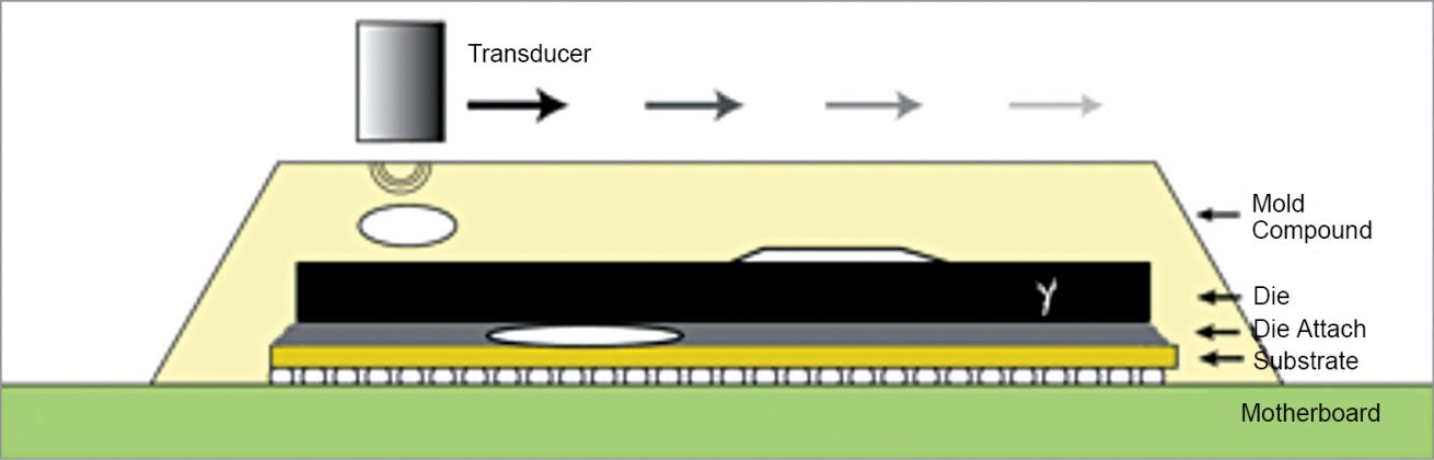 Component Defect Detection After Board Mounting