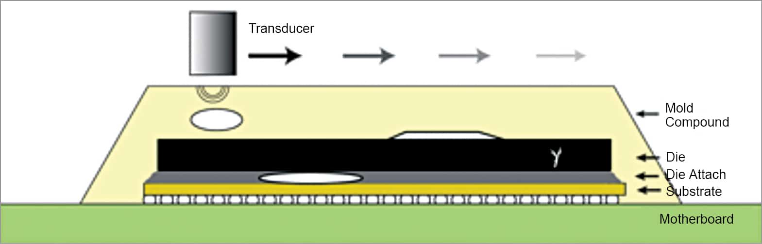 Component Defect Detection After Board Mounting