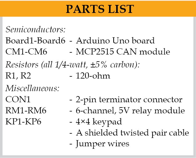 CAN Bus To Control Appliances On Multiple Floors Of A Building