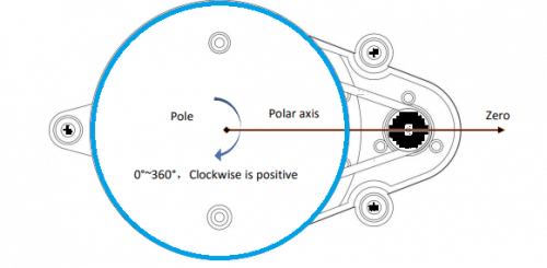 ROS based Robot for Home Mapping and Positioning