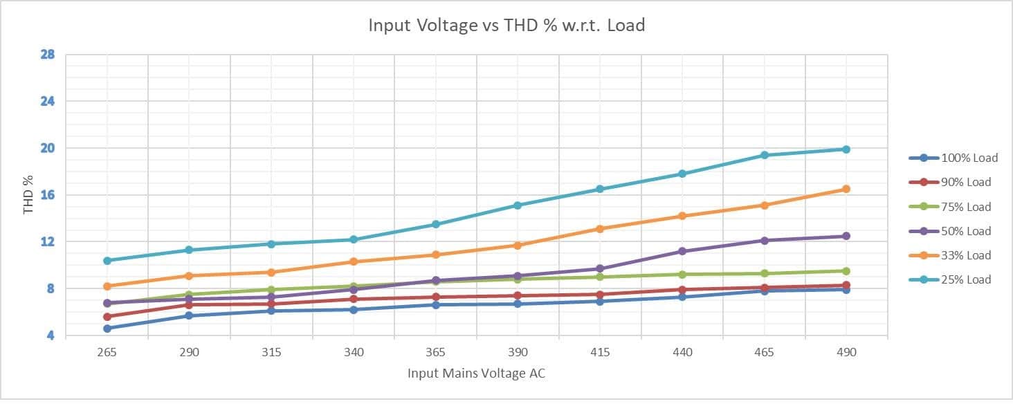 2-Phase Input based 300W AC-DC LED Power Supply Based On LCC Topology