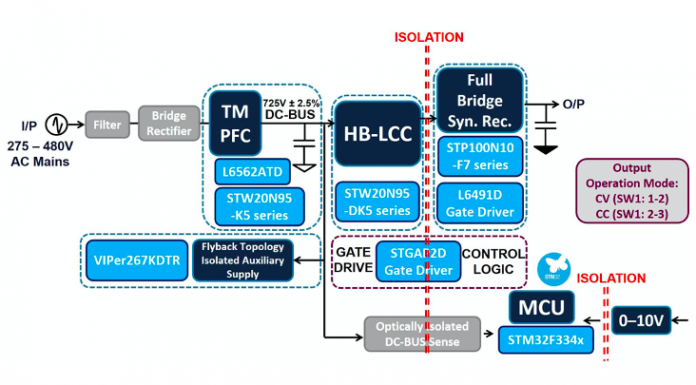 300W AC-DC LED Power Supply Based On LCC Topology