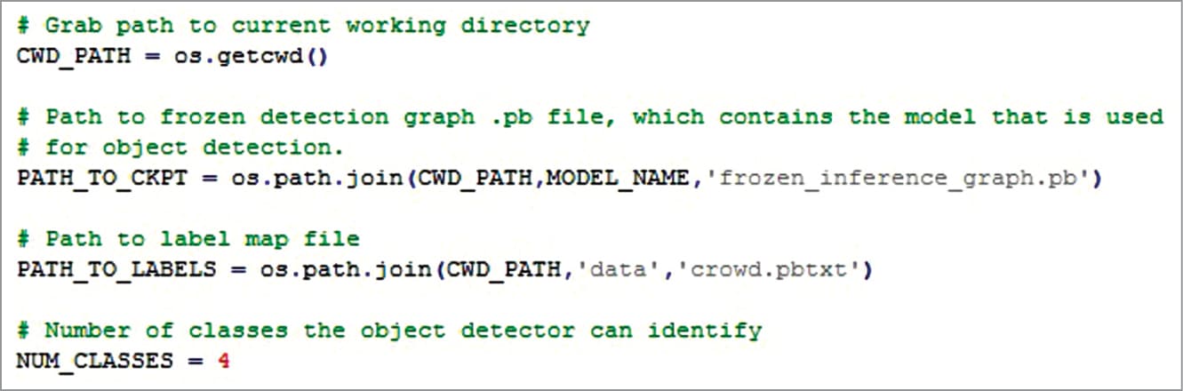 Smart Drone With Real-Time Face Recognition