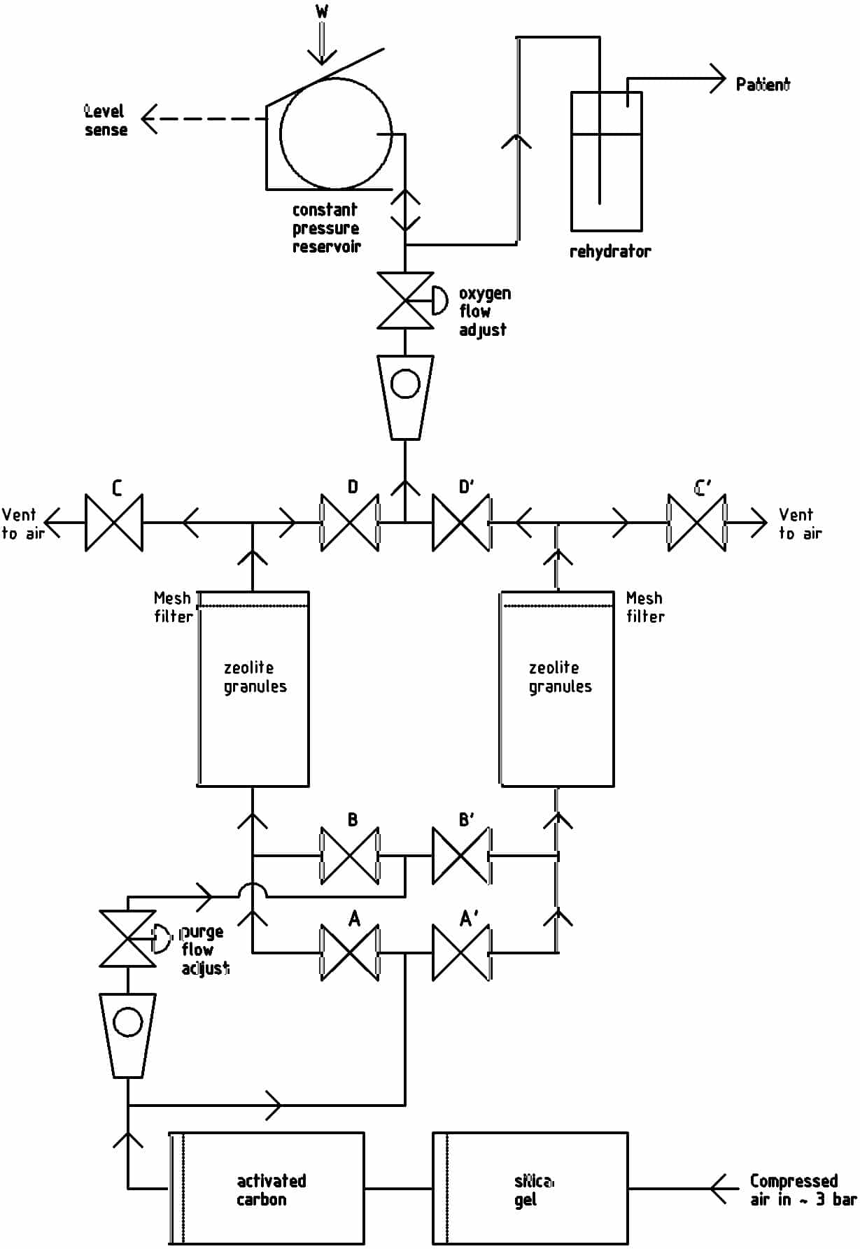 Open Source Oxygen Concentrator Design