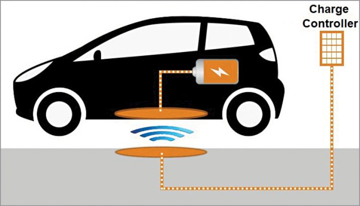 Wireless Charging Of Electric Cars: Close To Reality | Must Read