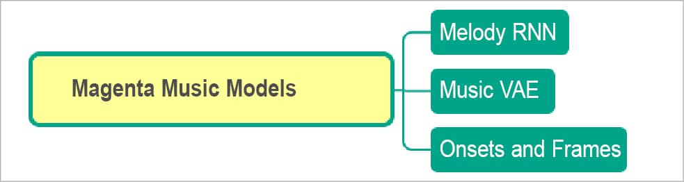 How Machine Learning Can Enhance Art - Electronics For You – Official ...