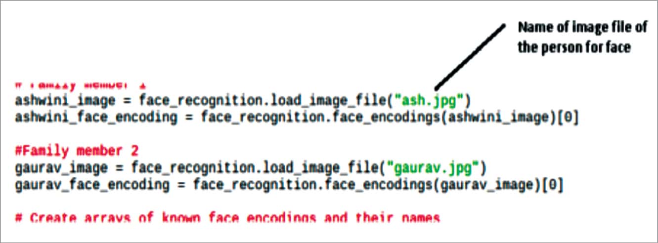 Smart Drone With Real-Time Face Recognition