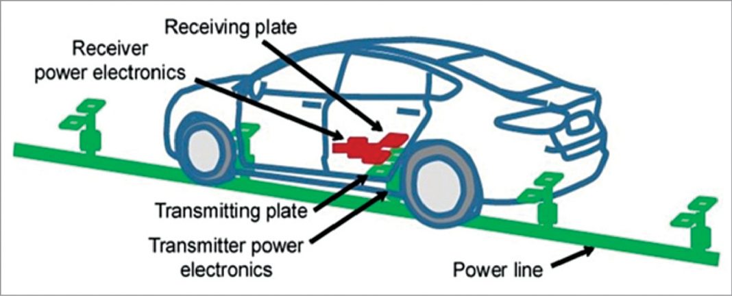 Wireless Charging Of Electric Cars: Close To Reality | Must Read