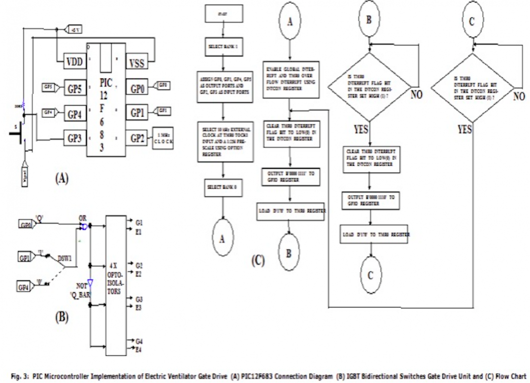 Electric Ventilator For Hospital Use | Design Guide
