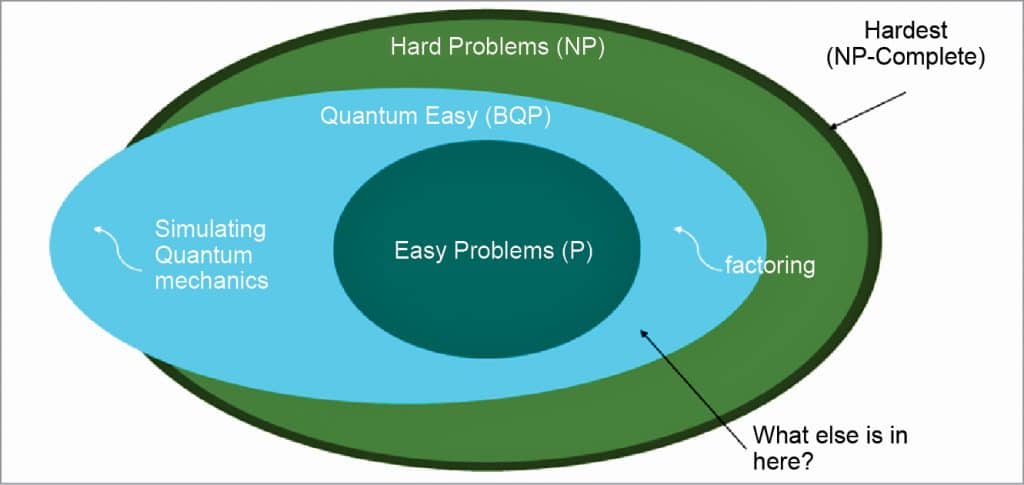Cybersecurity Perspective In Quantum Computing | Must Read