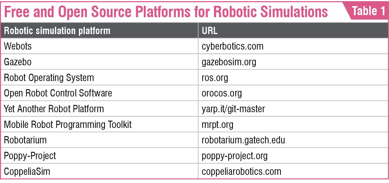 Open Source Platforms & Suites For Robotic Simulations
