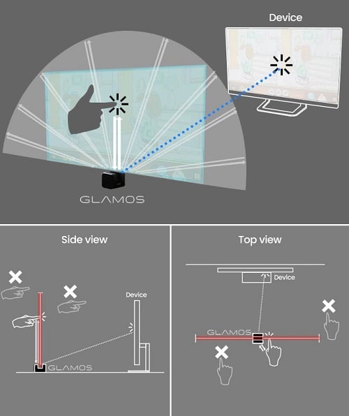 Enter A New Era Of Touchscreen Through Motion Sensing