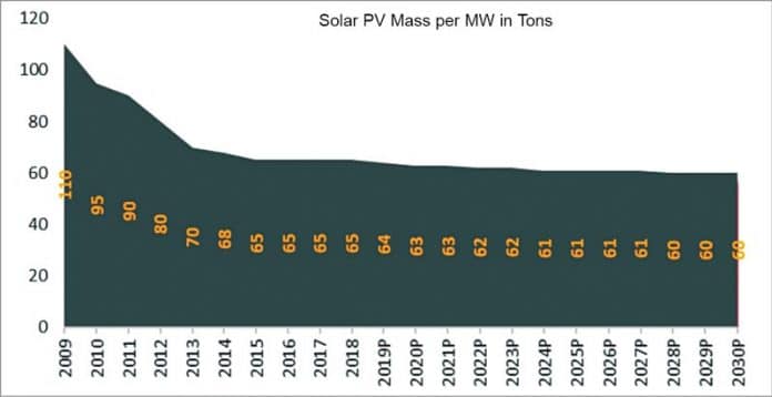 Need For Legal Compliance For Safe Solar Energy Waste Disposal