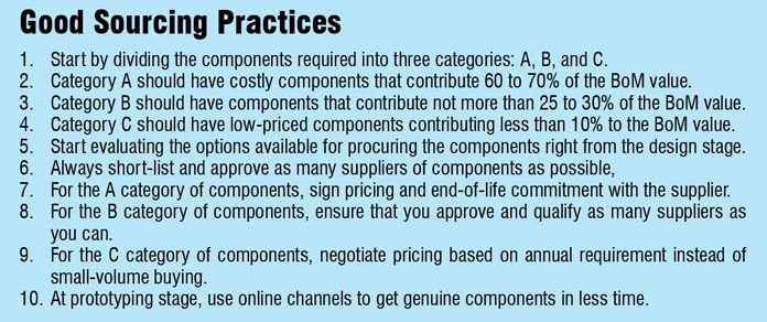 Sourcing Hints That Start-ups And MSMEs Can’t Afford To Neglect