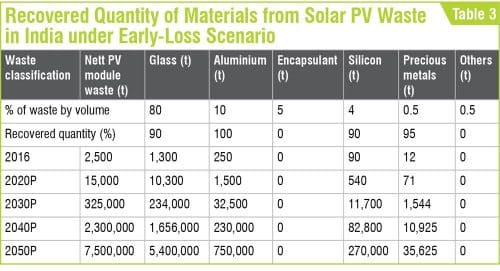 Need For Legal Compliance For Safe Solar Energy Waste Disposal