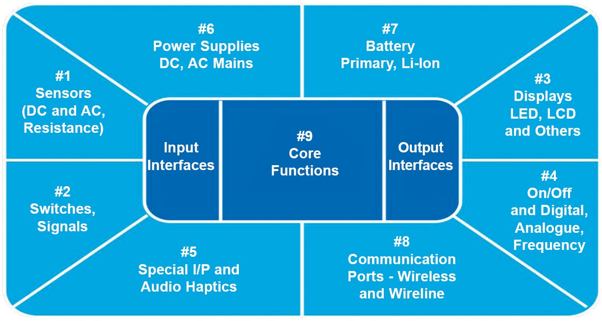 Embedded Systems Testing To Ensure Successful Products