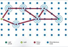 Basics of Grounding or Earthing | Beginners Electronics