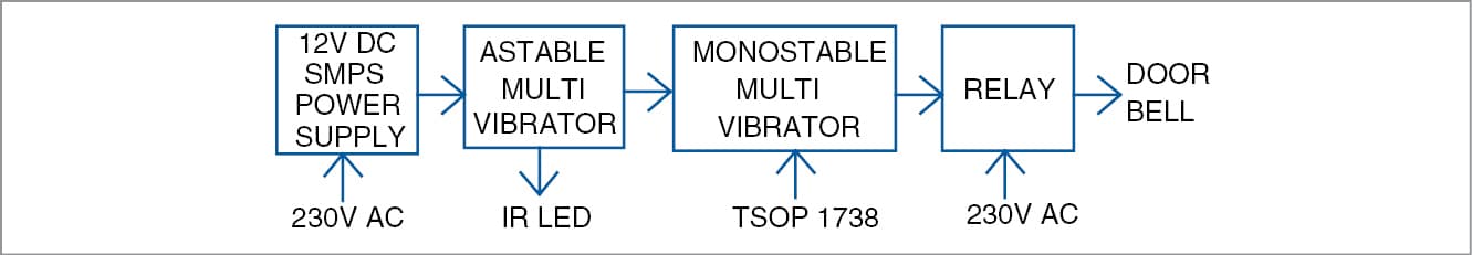 Touchless Doorbell For The Post-Covid World | Full Electronics Project